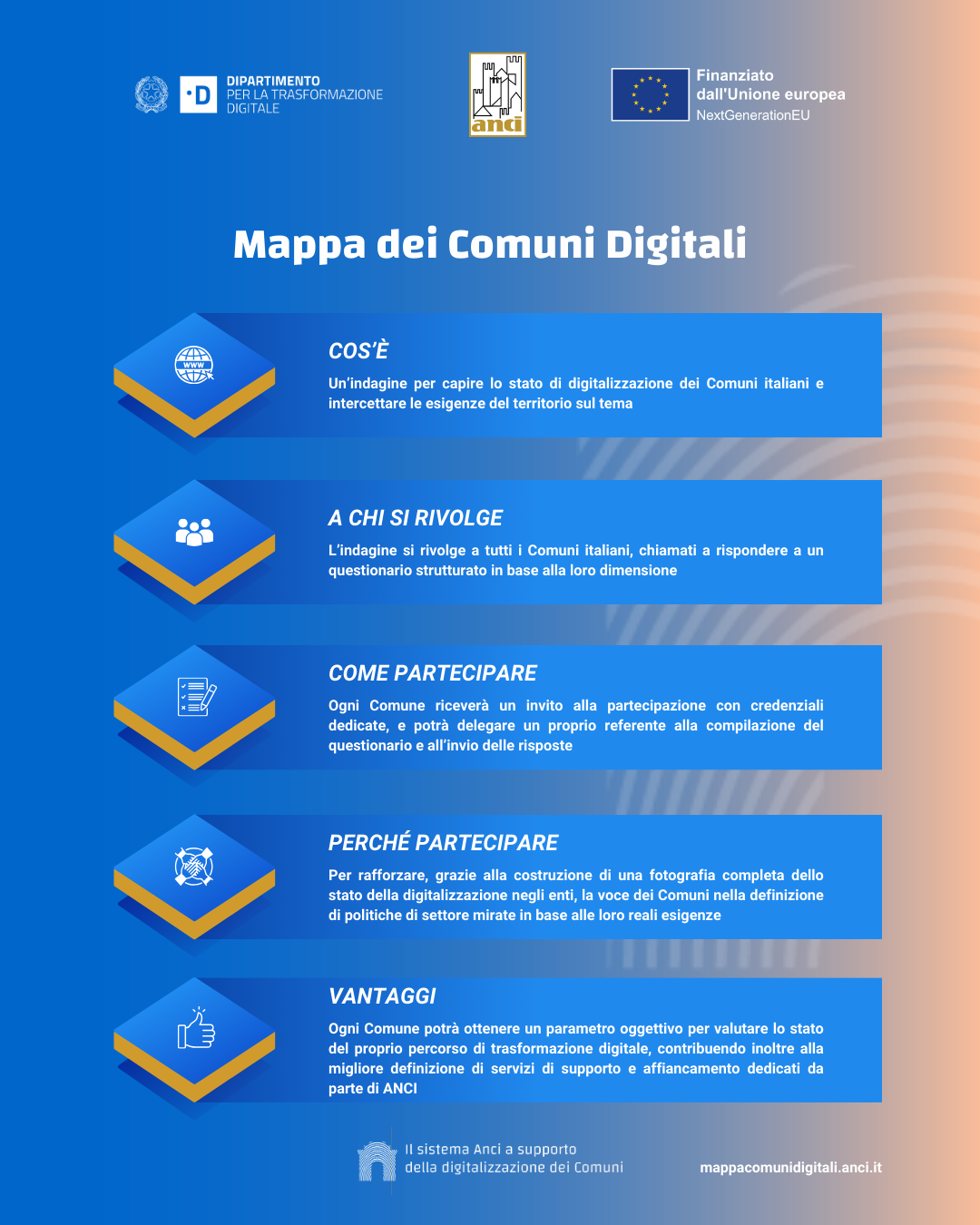 Informativa e supporto alla promozione della Mappa dei Comuni Digitali ...